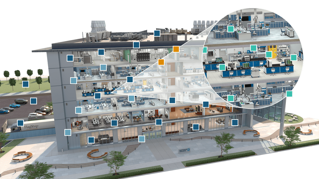 Lab Support Services | Service